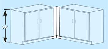 UniLine Casework Groupings
